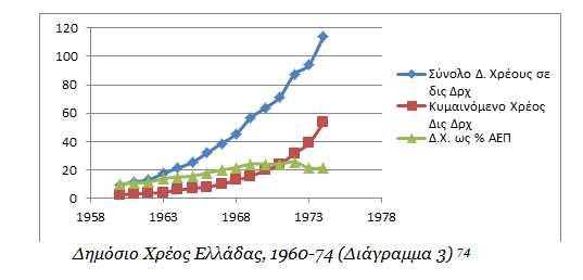 Τα μεγάλα ψέματα για το... οικονομικό θαύμα της Χούντας - Κατιούσα