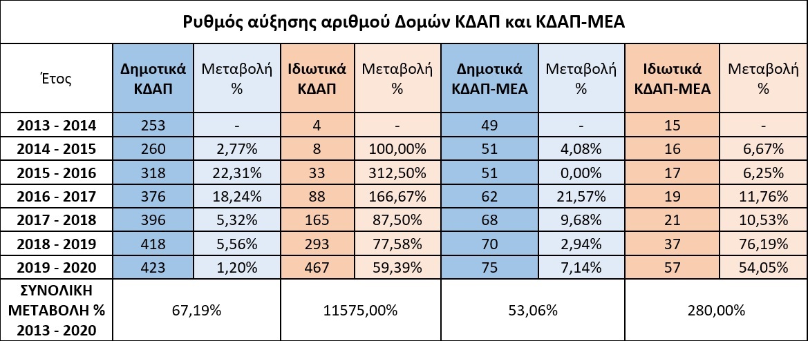 Δήμος Νεάπολης Συκεών - Έκλεισαν την πόρτα στους εργαζόμενους και στα ...