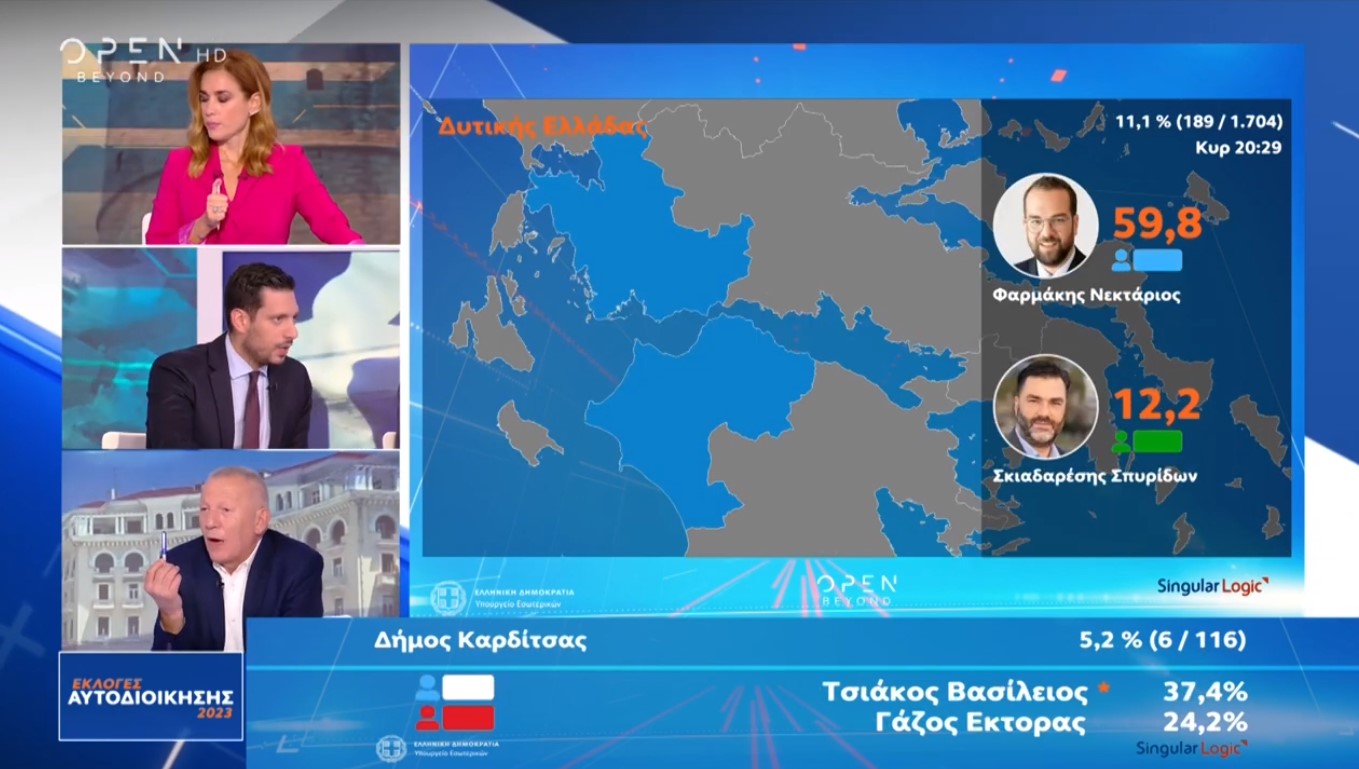 Θανάσης Παφίλης: «Καθαρά πράγματα: Εμείς κατεβήκαμε ως «Λαϊκή ...